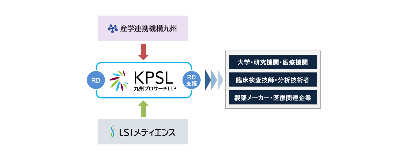 KPSL | 事業案内